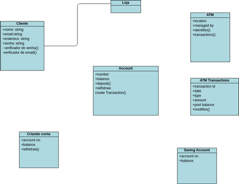 ATM System Class Diagrams | Visual Paradigm User-Contributed Diagrams ...